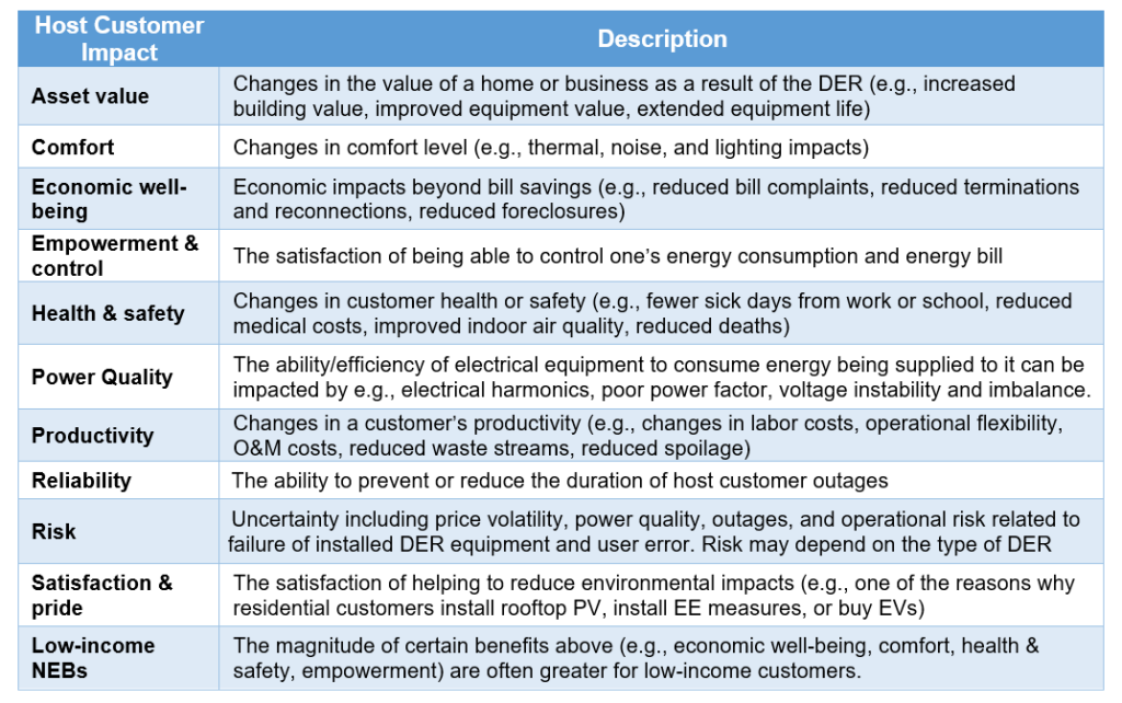 E4TheFuture Non-Energy Benefits of Distributed Energy Resources E4TheFuture Non-Energy Benefits of Distributed Energy Resources